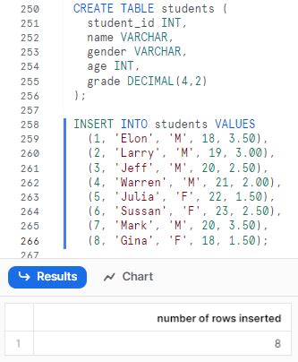 HOW TO Apply Conditional Logic With Snowflake CASE