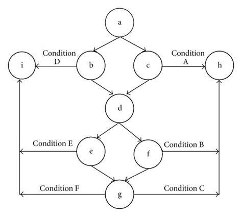 process control flowchart model í µí°º download scientific diagram