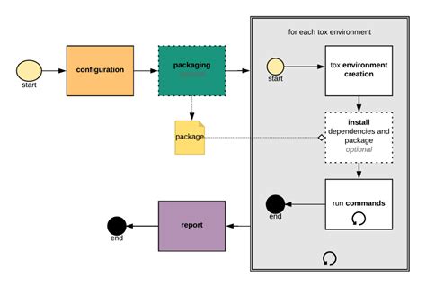 Python Libraries To Make Your Code Readable Reliable And Maintainable DEV Community