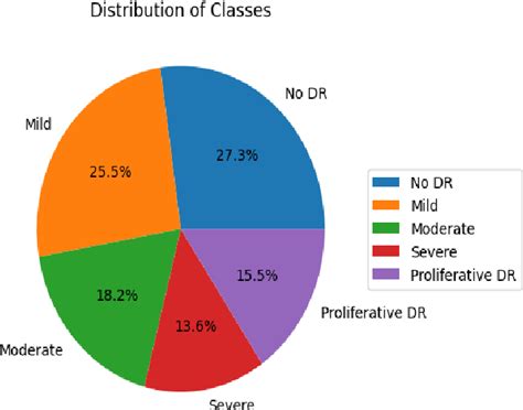 Figure 2 From Innovative Automated Diabetic Retinopathy Severity Grading For Advanced Clinical