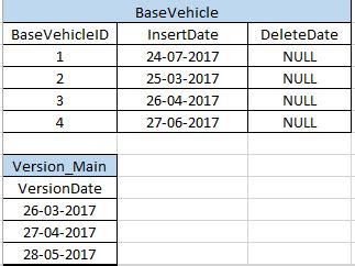 Sql Server 2008 SQL Fetch Count Of Sub Query In Part Select Stack Overflow