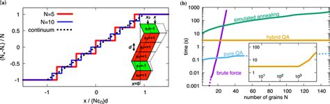 Results Of The One Dimensional Model Comparing Different Numerical And Download Scientific