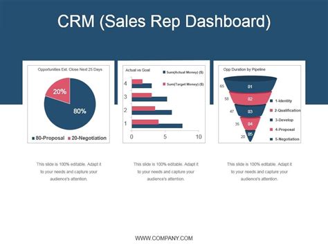 Crm Life Cycle Phases And Project Management Powerpoint Presentation Slides Presentation