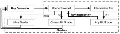 Rtspmspm Harnessing Ray Tracing For Efficient Sparse Matrix