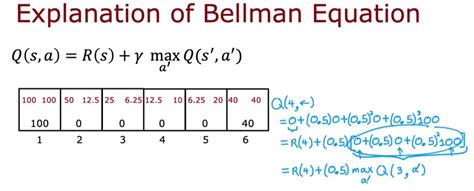 Unsupervised Learning Bellman Equation Example Looks Incorrect Unsupervised Learning