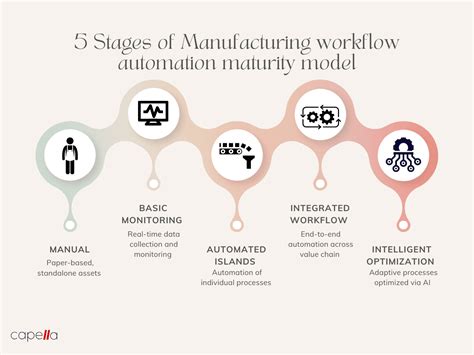 Manufacturing Workflow Automation The Future Of Smart Factories