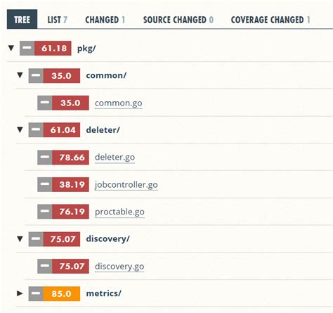 Improve Unit Test Coverage · Issue 331 · Kubernetes Sigssig Storage