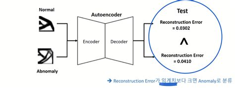 [generative Model] Vae