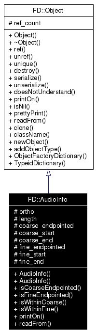 Flowdesigner Fdaudioinfo Class Reference
