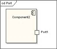 Composite Structure Diagram UML Tutorial Sparx Systems