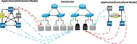 figure 1 from energy efficient resource allocation in cloud computing