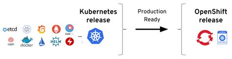 how to create a data pipeline for next generation sequencing open