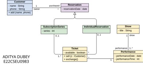 CLASS DIAGRAM TICKET BOOKING Visual Paradigm User Contributed