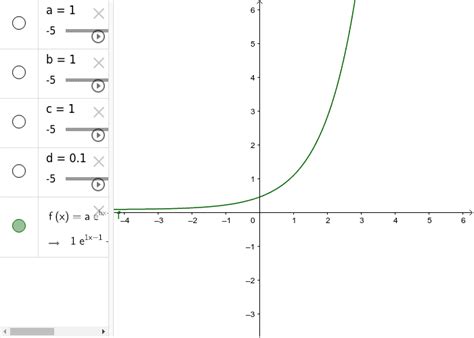 Investigation Of Exponential Functions Geogebra