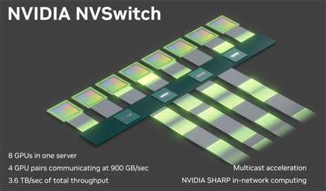 Gpu互联 天上没有乌云盖