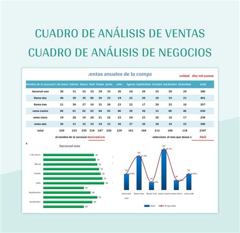 Plantilla De Excel Formulario De Análisis De Desempeño Anual Y Hoja De