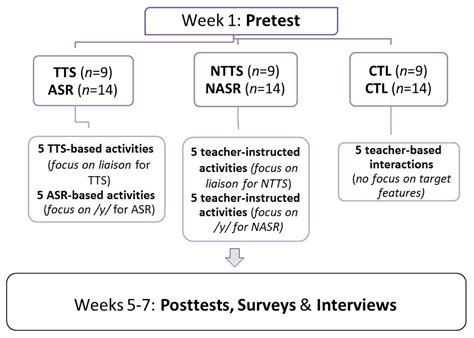 Speech Context Philippin News Collections