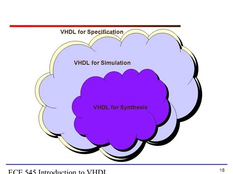 introduction to vhdl for synthesis ppt video online download