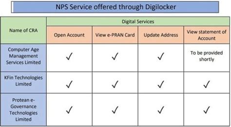 Accessing Nps Statement Of Transactions Through Digilocker Experience