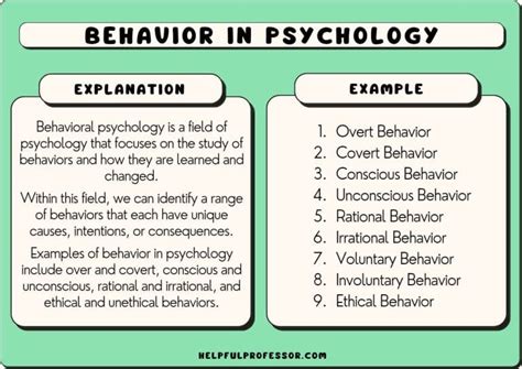 15 Examples Of Behavior In Psychology List 2026