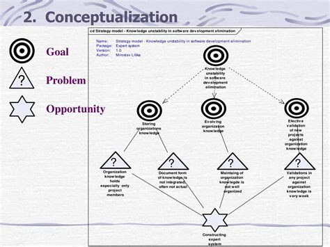 Ppt Constructing Multi Theories Expert System For Uml Models