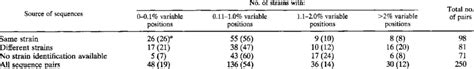 Summary Of Sequence Pair Data Download Table
