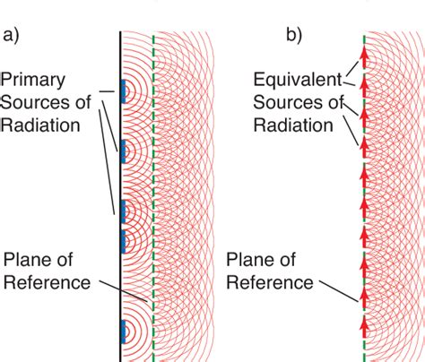Figure 1 From Modeling Of Stochastic Electromagnetic Fields Semantic