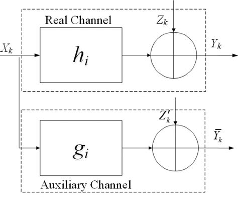 Figure 6 From Precoding Optimization For Faster Than Nyquist Signaling