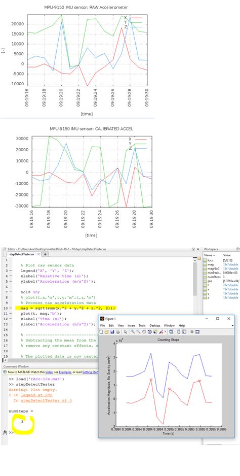 C How To Change MPU9150 Sensitivity Stack Overflow
