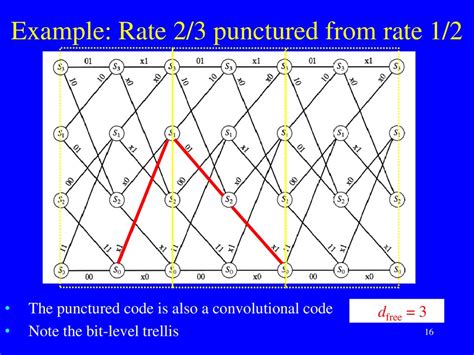 Map Decoding The Bcjr Algorithm Ppt Download