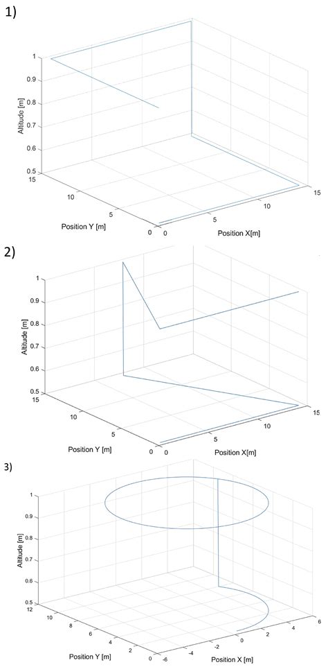 sensors free full text artificial potential field based trajectory