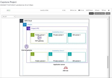 Bhandit Thathasut On Linkedin Aws Academy Cloud Architecting