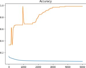 Backpropagation In Python A Quick Guide AskPython