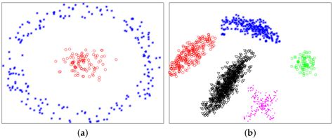 Iterative Min Cut Clustering Based On Graph Cuts