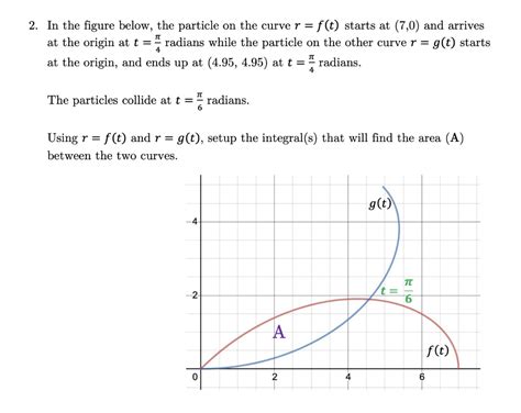 Solved In The Figure Below The Particle On The Curve R F T Chegg