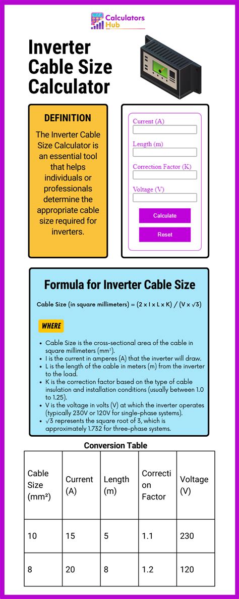 Inverter Cable Size Calculator Online