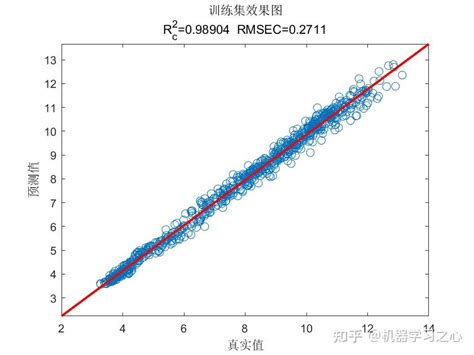 区间预测 Matlab实现cnn Lstm Kde的卷积长短期神经网络结合核密度估计多变量时序区间预测 知乎