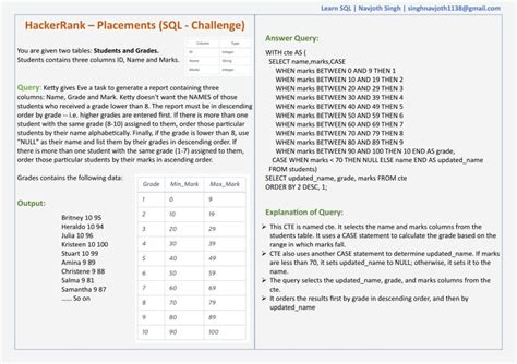 Day 6 Of Sql Practicing Challenge By Hackerrank Navjoth Singh Posted