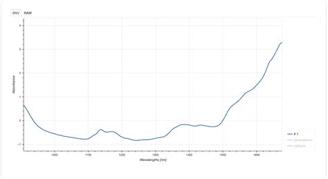 Knowledge Base Nirlab