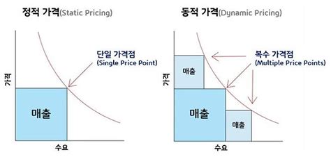 당신한테 딱 맞췄다는 이 가격 왜 친구 것보다 비쌀까요