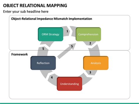 Object Relational Mapping Powerpoint Template Sketchbubble