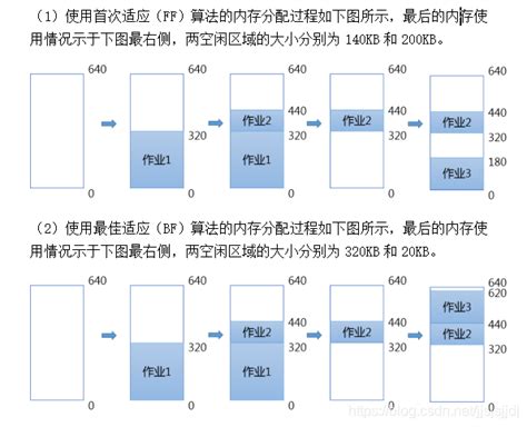 操作系统大题复习某系统采用动态分区分配管理内存内存空间 Csdn博客