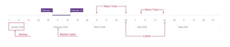 Dxrangeselector Class Blazor Devexpress Documentation