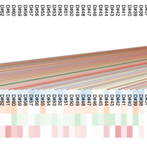 Visualization Of Multi Head Self Attention On Multihop Reasoning Layer Download Scientific