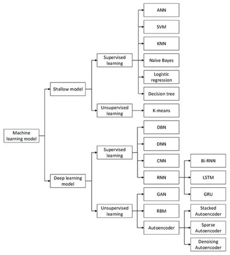 Github Major Project 8th Sembackend