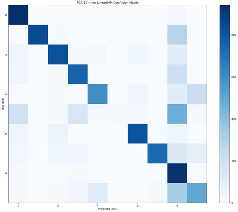 1 支持向量机 — Scientific Python A Collection Of Science Oriented Python Examples 文档