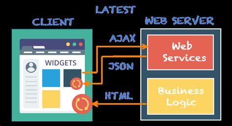 What Is Protractor And How Does It Helps Automating Angular Applications
