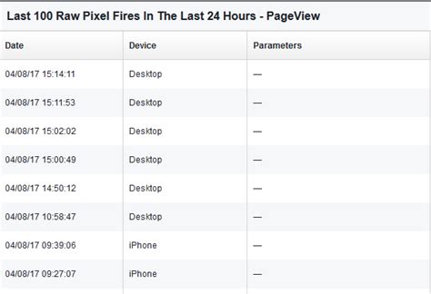 How To Setup Debug Facebook Pixel Code Google Tag Manager Step By Step Guide