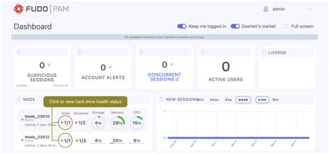 dashboard — fudo pam 5 2 system documentation