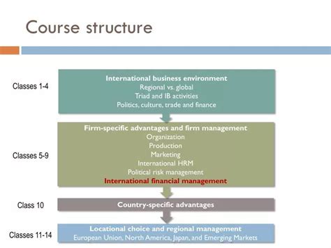 Course Structure Template